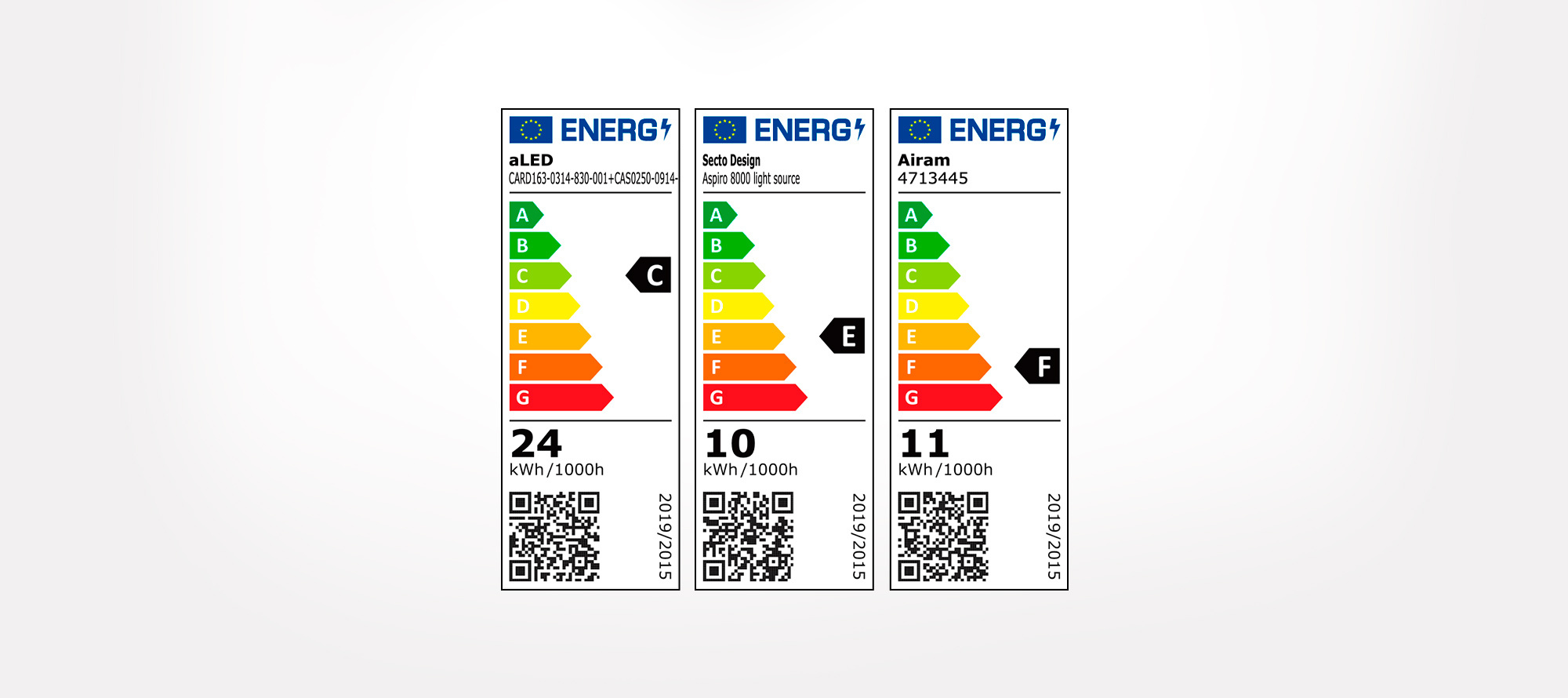 EU energy labels (EEL) | Secto Design
