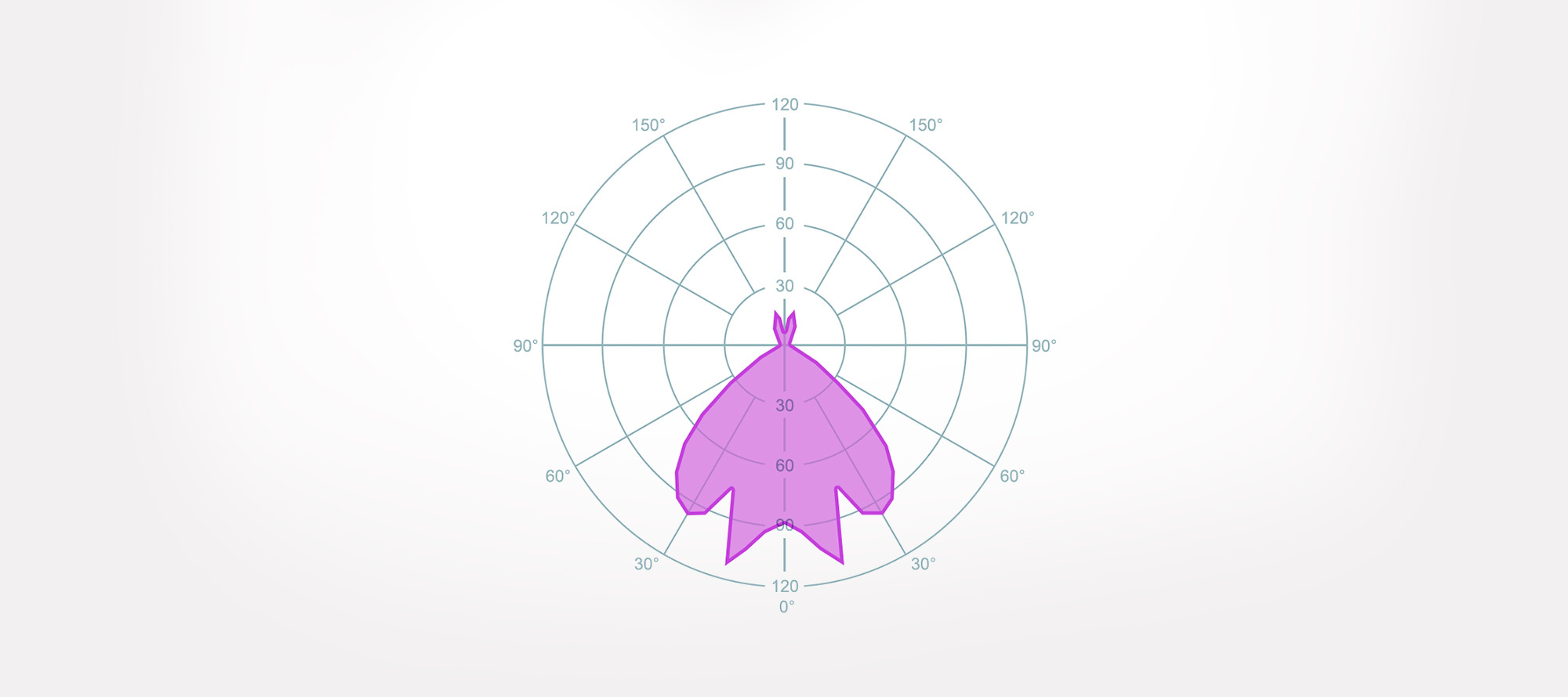 LDT reports | Secto Design